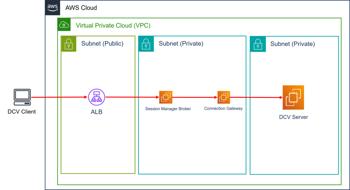 【AWS】Amazon DCV 概要編 - JBS Tech Blog