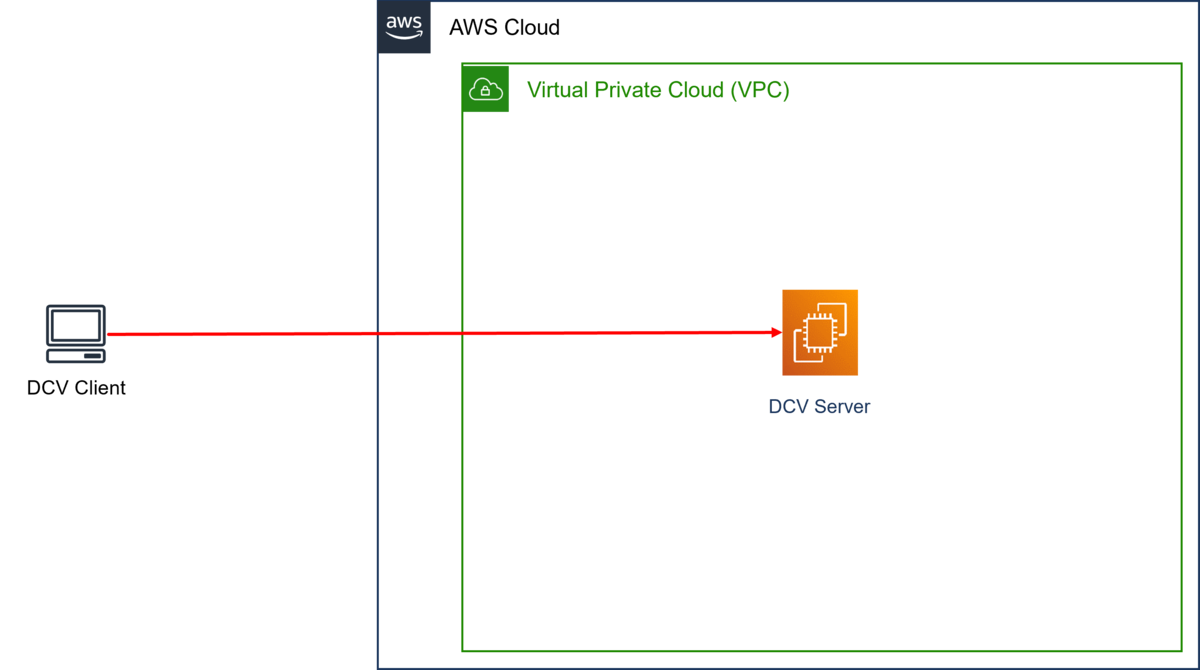 【AWS】Amazon DCV 概要編 - JBS Tech Blog