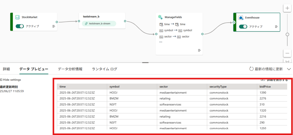 Microsoft FabricのEventstreamとEventhouseを使ってみた - JBS Tech Blog