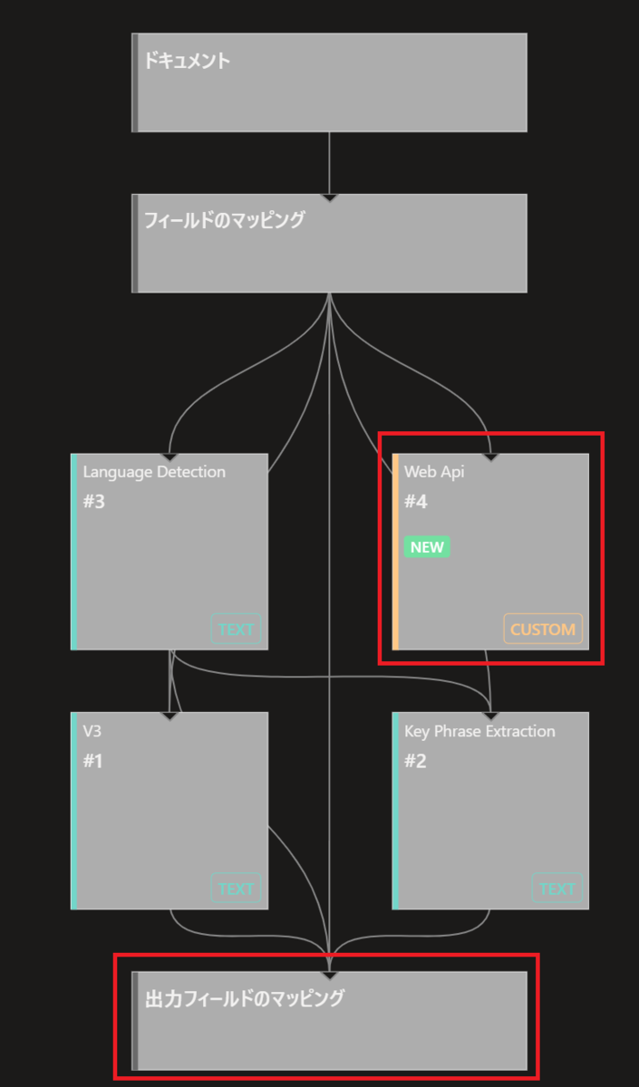 OpenAIのChatGPTライクなAPIと連携するAzure Cognitive Searchカスタムスキルの作り方 - JBS Tech Blog