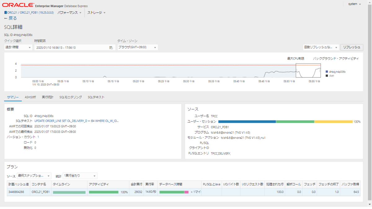 Oracle Enterprise Manager Express 19c ～ 何ができる？ - JBS Tech Blog