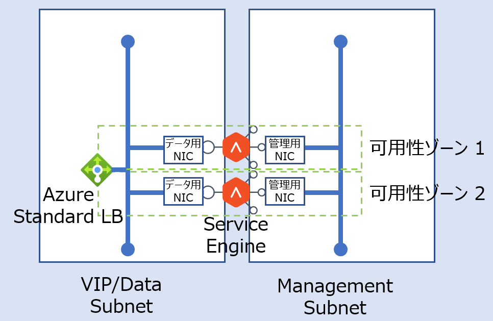 VMware NSX Advanced Load Balancer on Azure その3 ～Cloud 設定～ - JBS Tech Blog