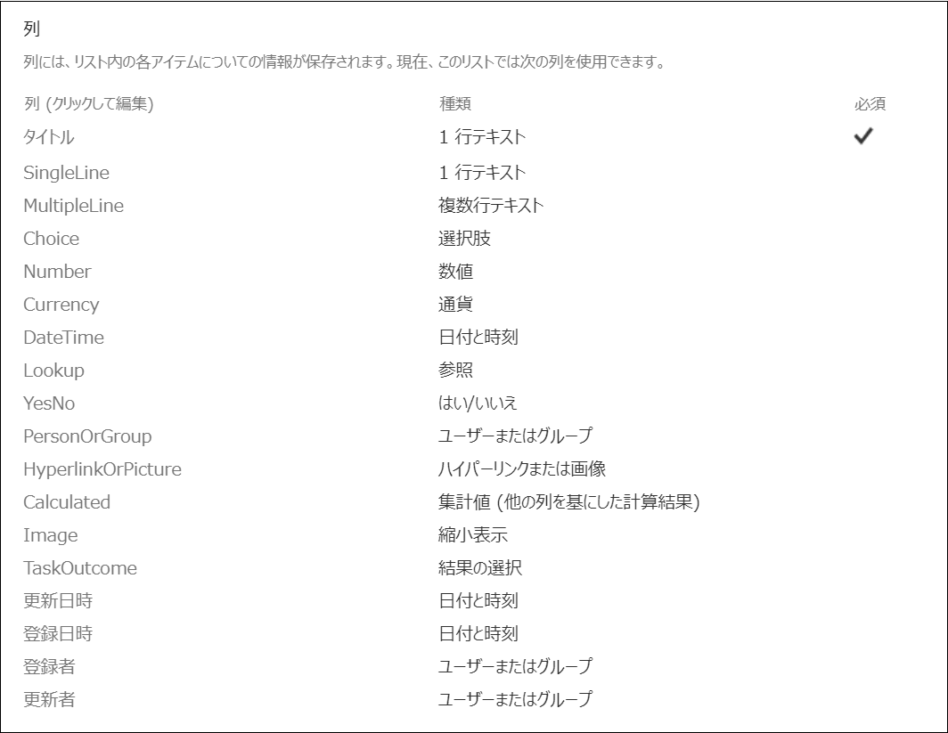 Microsoft Graph PowerShellを使ったSharePointリストアイテム操作 - JBS Tech Blog