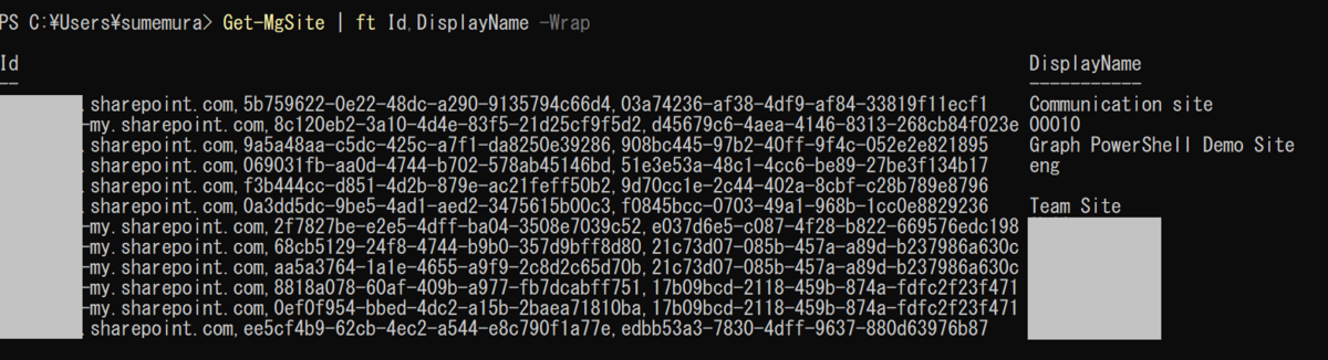 Microsoft Graph PowerShellを使ったSharePointリストアイテム操作 - JBS Tech Blog