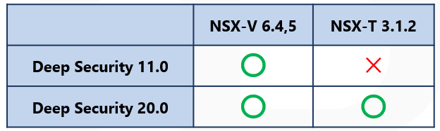 Deep Security の導入とアップグレード（アップグレード編・前編） - JBS Tech Blog
