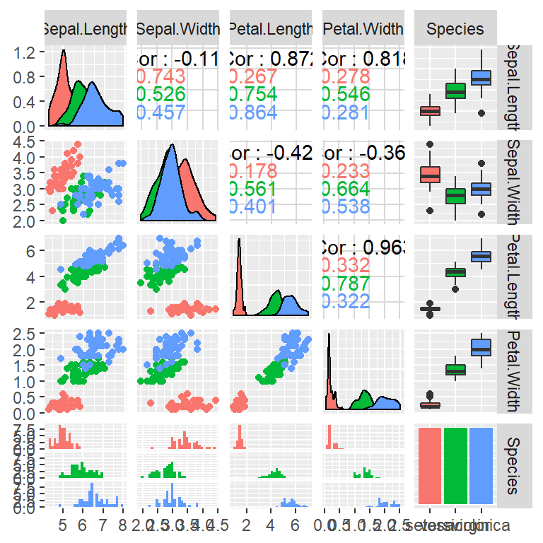 ggpairs()できれいなペアプロット - caffeee&teaaa