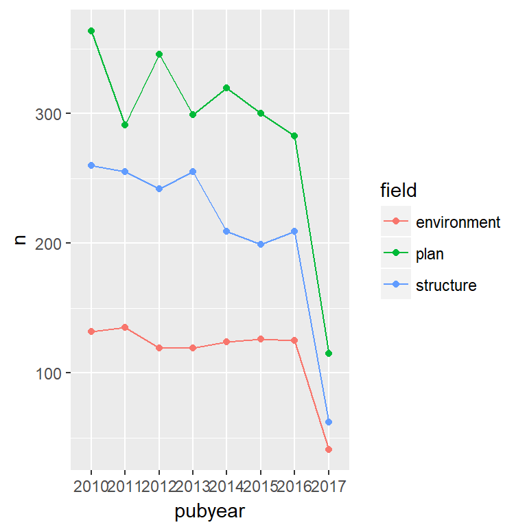 J-STAGEのWebAPIを利用してみる - caffeee&teaaa