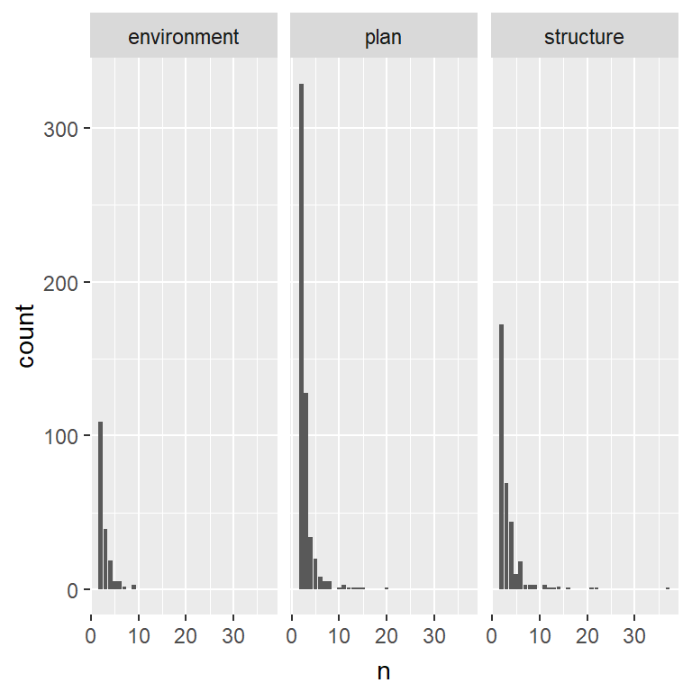 J-STAGEのWebAPIを利用してみる - caffeee&teaaa