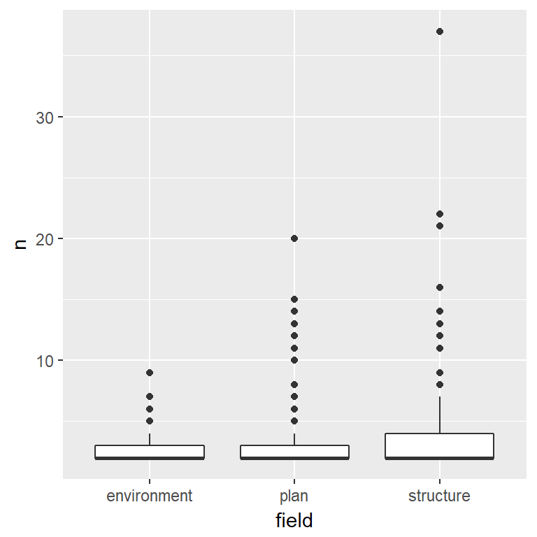 J-STAGEのWebAPIを利用してみる - caffeee&teaaa