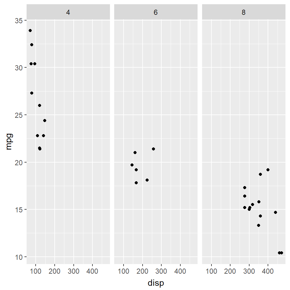 facet_wrap()利用時にすべてのデータを表示させておく - caffeee&teaaa