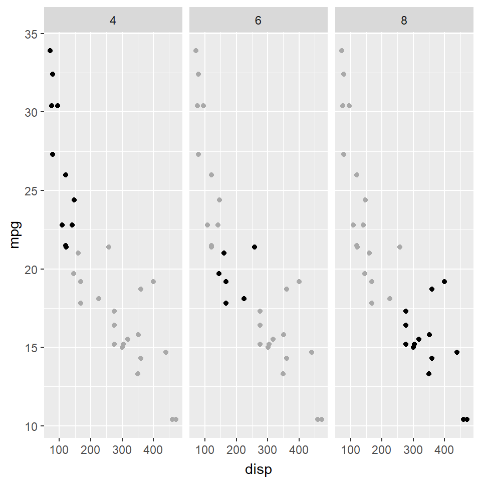 facet_wrap()利用時にすべてのデータを表示させておく - caffeee&teaaa
