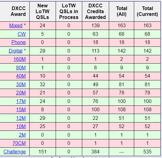 ベランダ設置のカーボン釣竿アンテナ - アマチュア無線局 JF0RRH