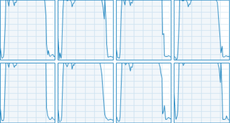 Enum.HasFlagの速度 - 漫坊亭
