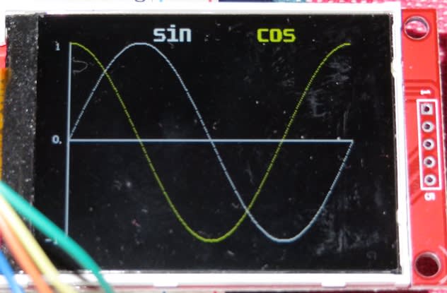 Raspberry Pi Pico MicroPython TFT sin cos カーブを描く - JH7UBCブログ