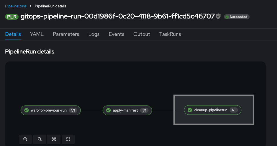 Developer SandboxでGitOpsを試してみよう！ - 赤帽エンジニアブログ