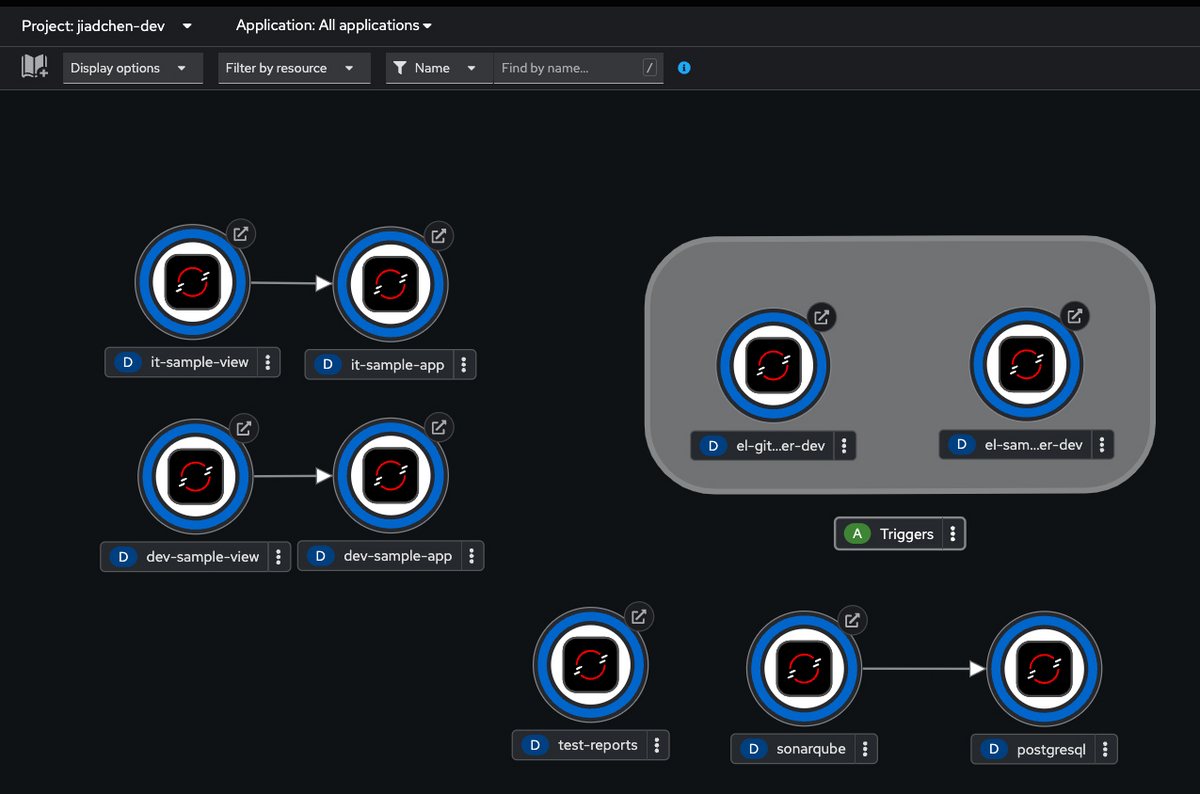 Developer SandboxでGitOpsを試してみよう！ - 赤帽エンジニアブログ