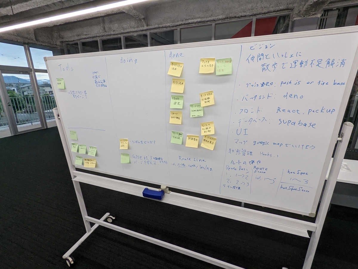 2022年夏jig.jpインターンシップ Cチーム （4日目） - ⭐jigintern diary⭐