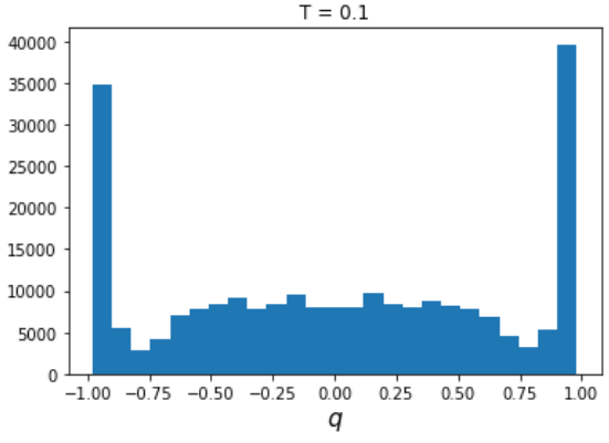 OpenJijを使ったスピングラスの数値計算 - Jij Tech Blog