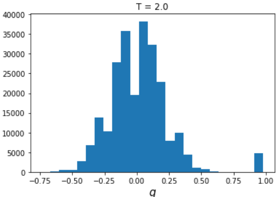 OpenJijを使ったスピングラスの数値計算 - Jij Tech Blog
