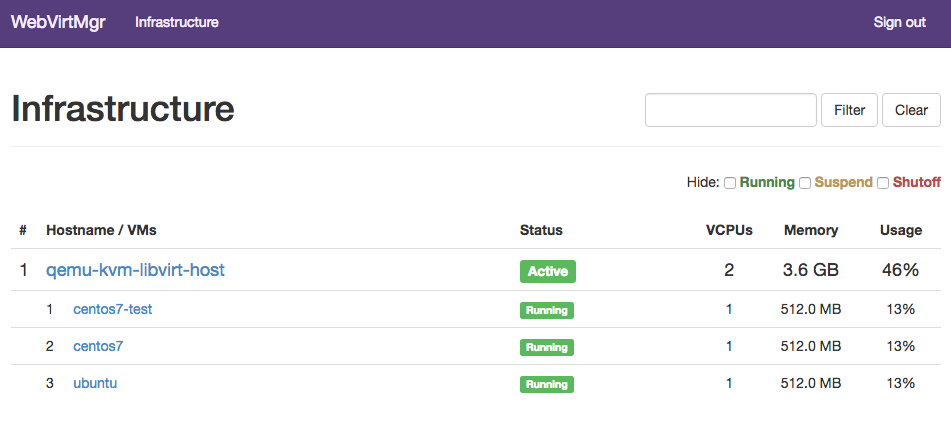 KVMをWebから操作できるようにする(WebVirtMgr) - jimaoka blog