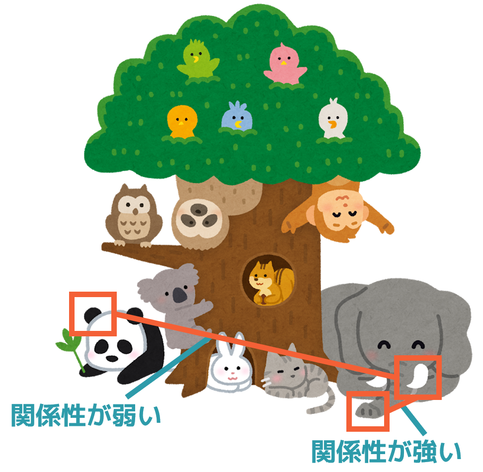 KelpNetでCNN - じんべえざめのノート