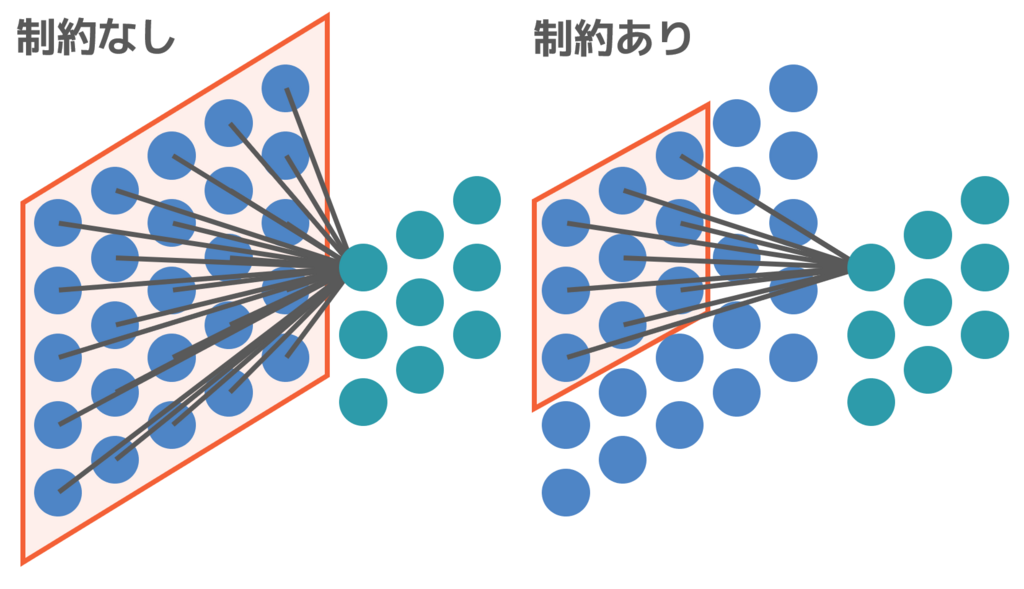 KelpNetでCNN - じんべえざめのノート