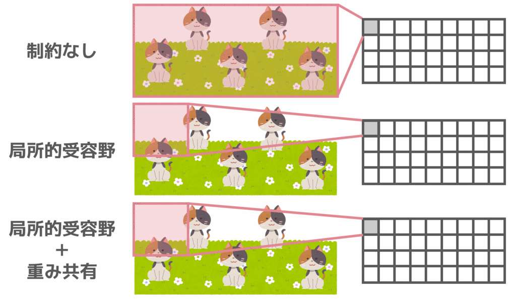 KelpNetでCNN - じんべえざめのノート