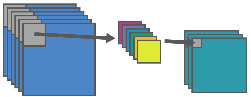 KelpNetでCNN - じんべえざめのノート