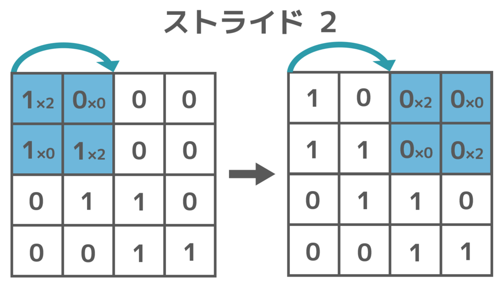 KelpNetでCNN - じんべえざめのノート