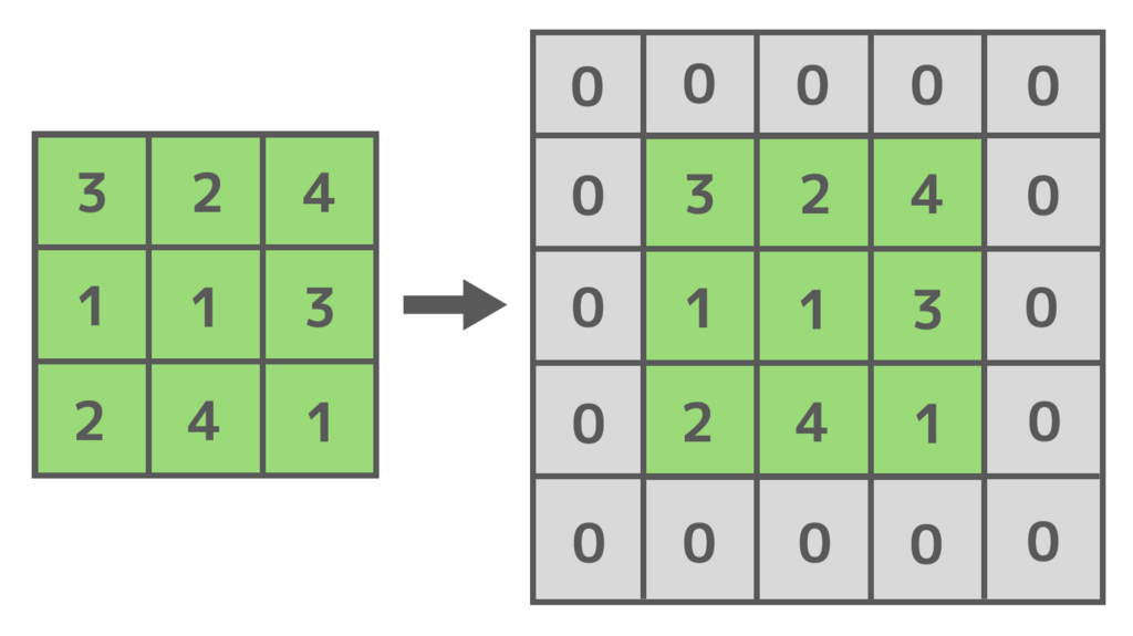 KelpNetでCNN - じんべえざめのノート