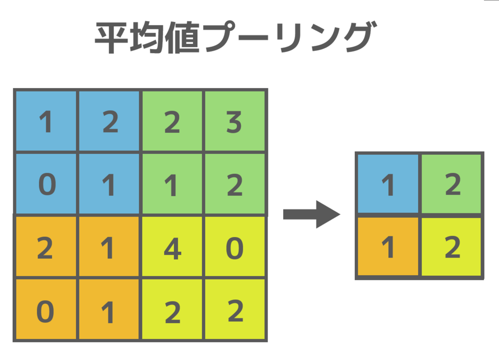 KelpNetでCNN - じんべえざめのノート