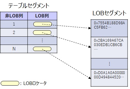 SQL*PlusからBLOBデータを登録/出力する方法を調べてみた - データベースについて調べてみた