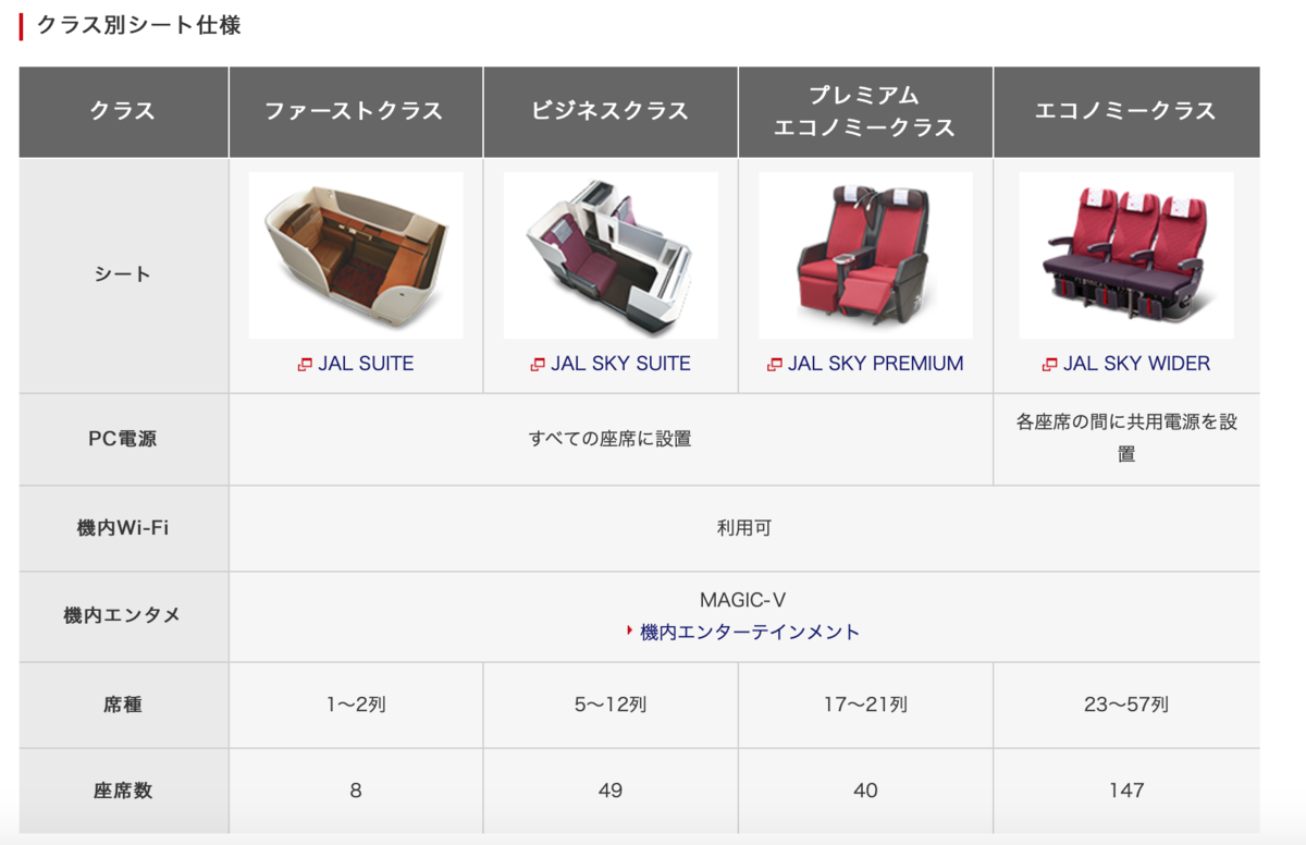 JAL JL10 成田-シカゴ サファイアステータスのありがたさを知る - 自宅警備員のゆる〜いブログ
