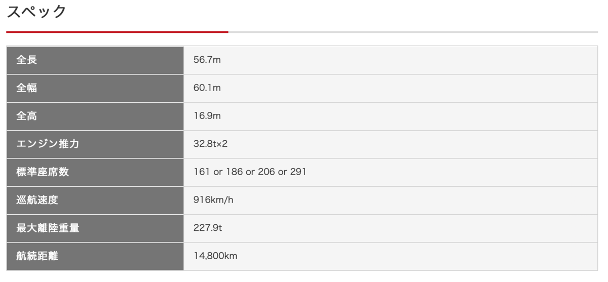 JAL 日本航空 JL745 成田-マニラ フライト日記 機材、機内食を紹介 - 自宅警備員のゆる〜いブログ