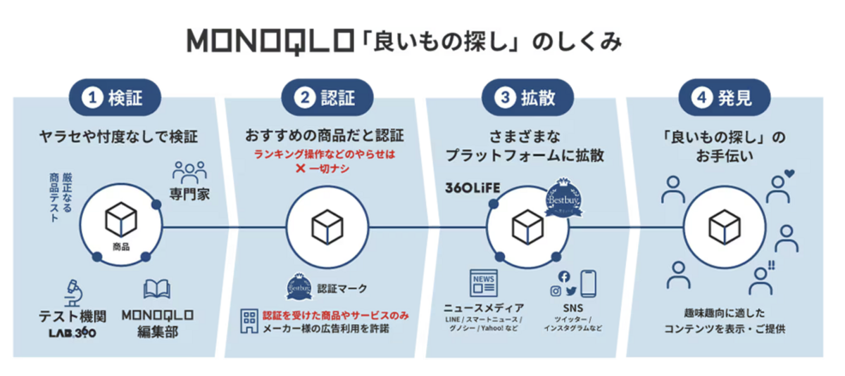 MONOQLO絶賛のNMNサプリP3サプリとはどんなもの？ヒカルが毎日飲んでいるサプリとは？ - ジログ速報
