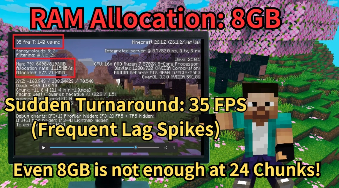 【Minecraft Java】Allocating RAM: Is 2GB, 4GB, 8GB, or 12GB Correct ...