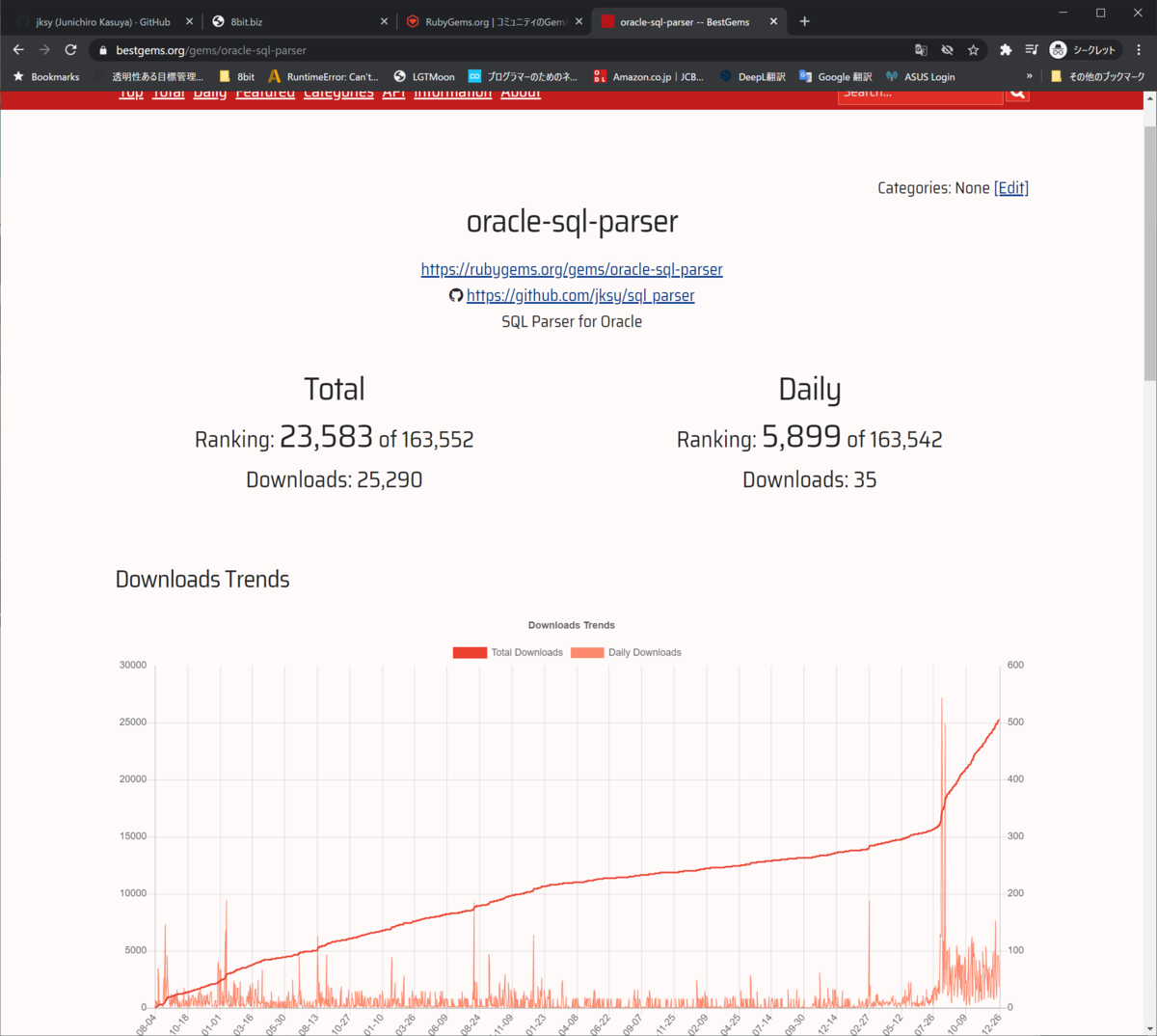 oracle-sql-parser - ほむり
