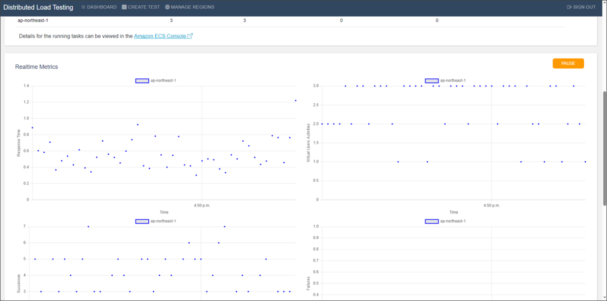 AWS分散負荷テスト使ってみた - JMDC TECH BLOG