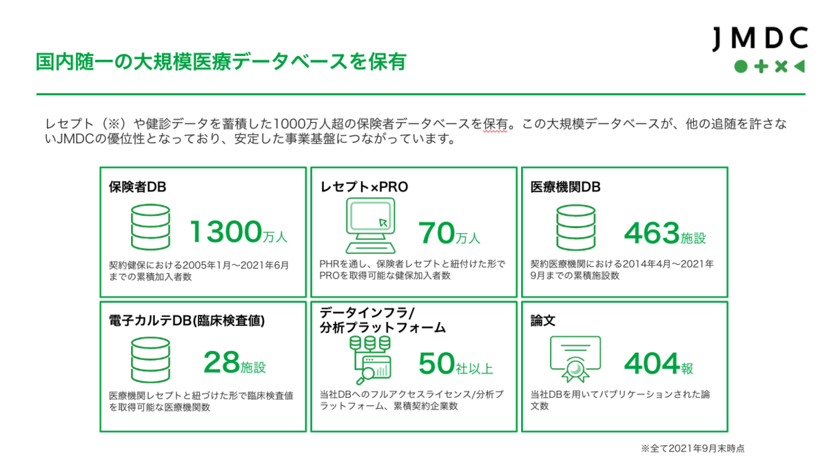データ基盤エンジニアが選んだのは医療ビッグデータの付加価値を高められる会社 - JMDC VOICE