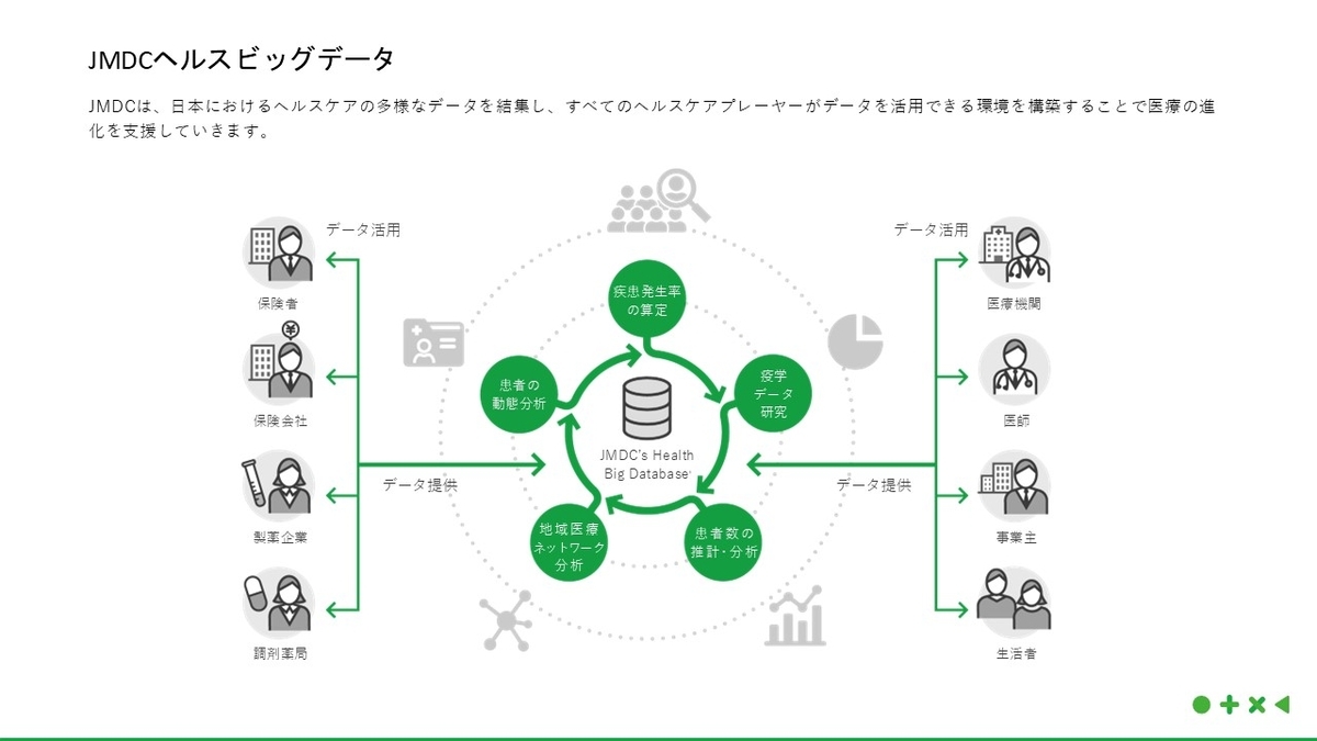 “JMDCの強みの源泉”日本の健康を背負って立つ保険者支援事業本部の成長戦略 - JMDC VOICE