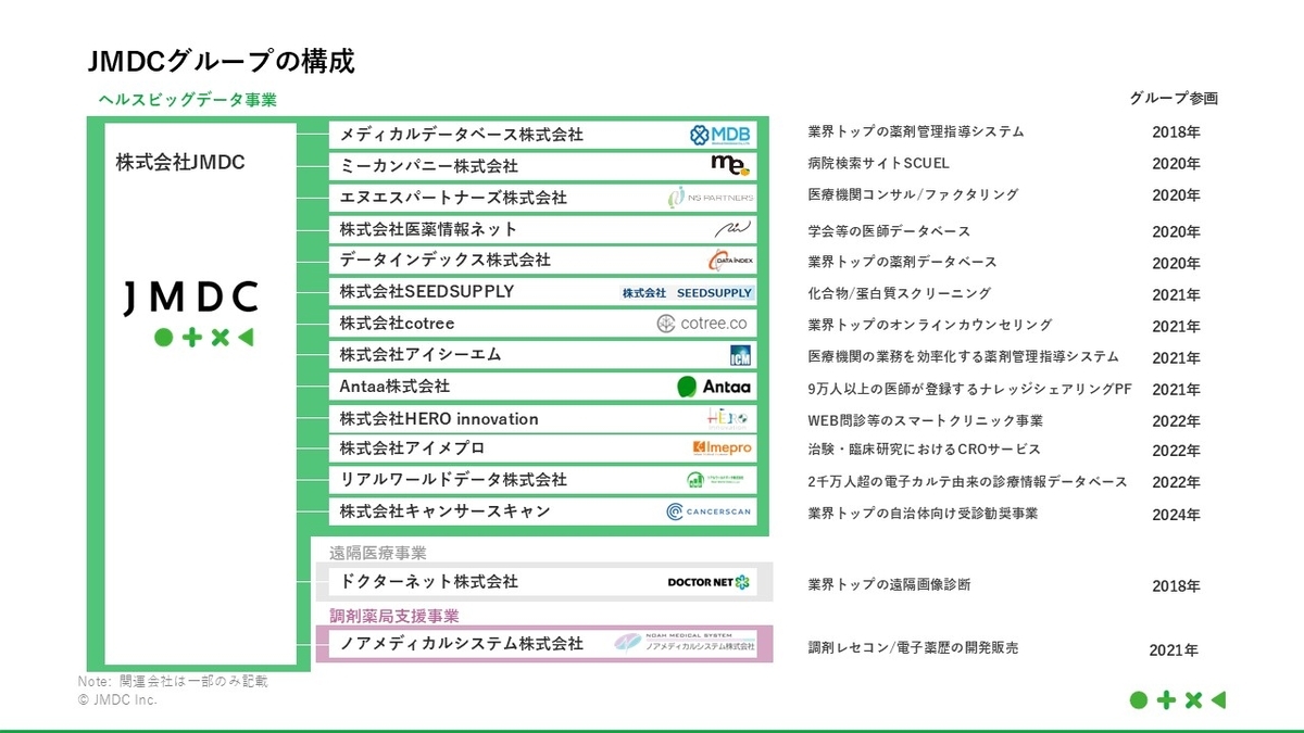 “JMDCの強みの源泉”日本の健康を背負って立つ保険者支援事業本部の成長戦略 - JMDC VOICE