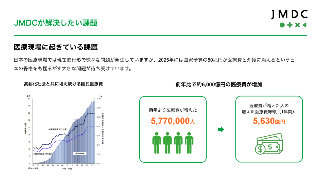 医療費最適化に貢献する「らくらく健助」「個人通知」とは - JMDC VOICE