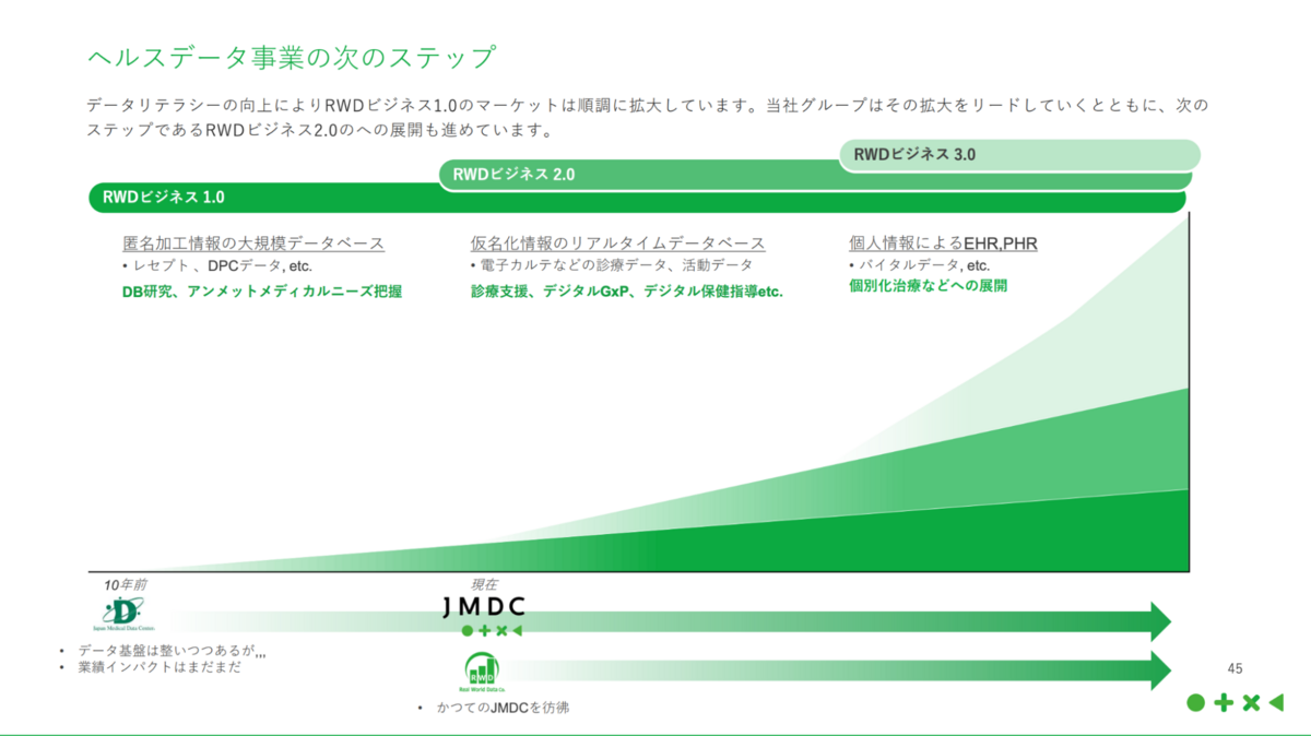 グループ参画で広がる「ヘルスケアDX」の新しい世界とは - JMDC VOICE