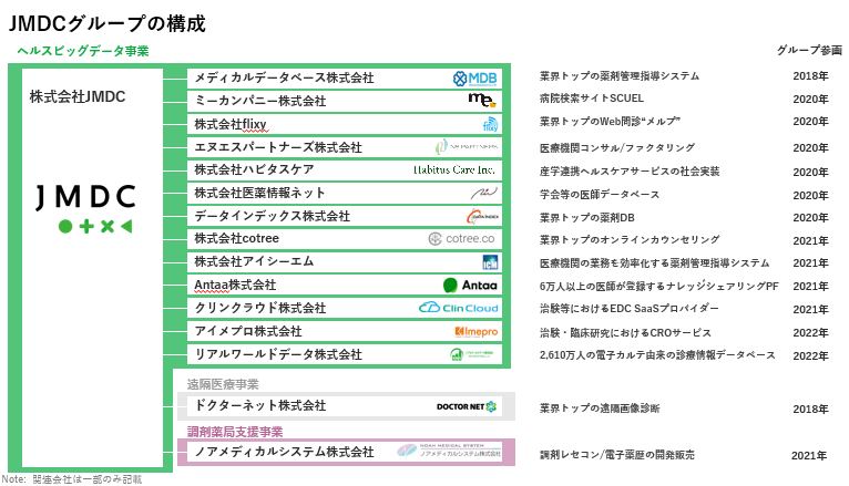 JMDCグループ全社の成長をリードする「PMI室」とは - JMDC VOICE