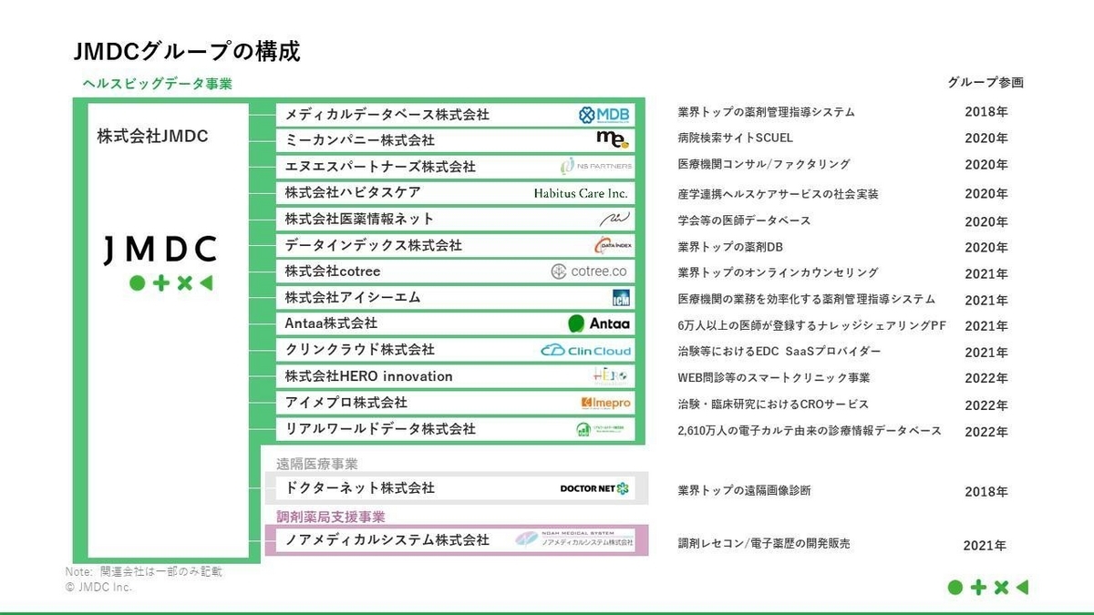 強力なアセットx 大きな裁量で、成長ポテンシャルの塊の製薬本部の今とこれから - JMDC VOICE