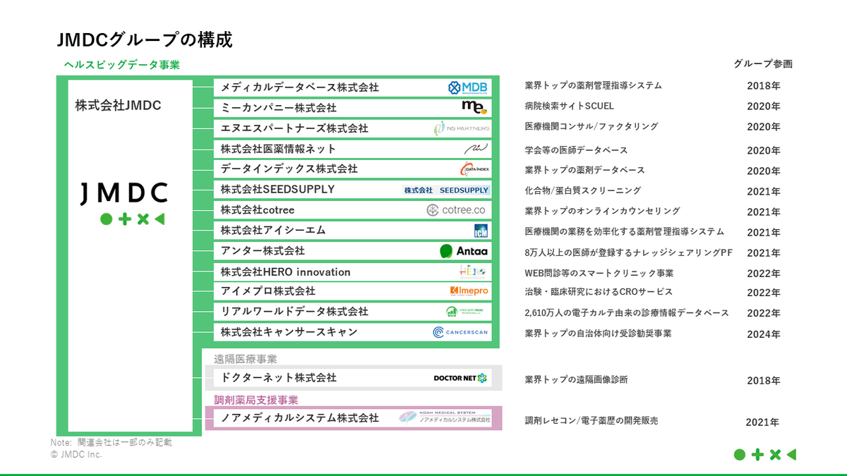 元外資系コンサル人材が語る「ヘルスケア×事業開発」の魅力とは - JMDC VOICE