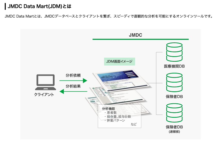 システム刷新に力を入れるJMDCで、SIer出身メンバーが活躍する理由とは - JMDC TECH BLOG