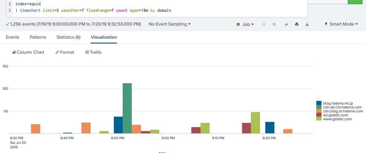 Splunkでログを調べる（timechart編） - じゅのぶろ