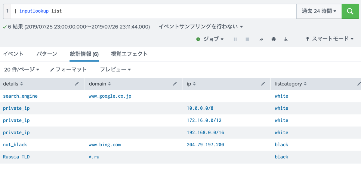 Splunk CSV Lookup Table 