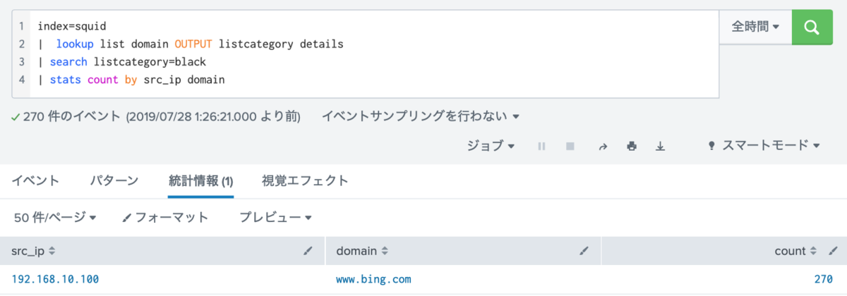 Splunk CSV Lookup Tableを使ったログのフィルタリング（ルックアップ活用編） - じゅのぶろ